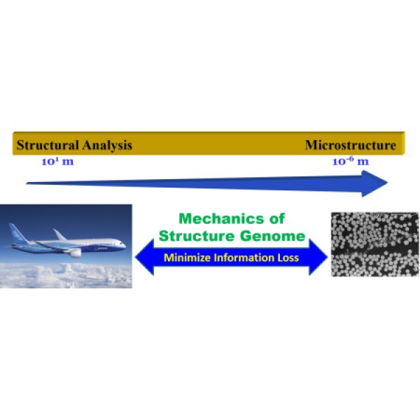 mechanics-of-structure-genome-square | AnalySwift