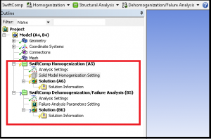 figure.-swiftcomp-ansys-workbench-analysis-tools | AnalySwift