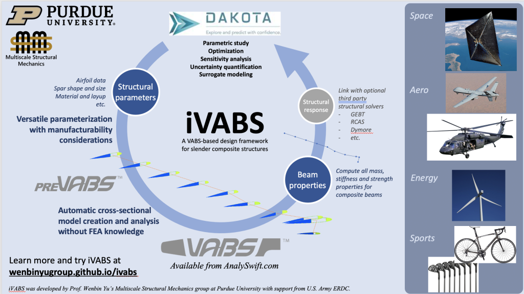 VABS Cross Sectional Analysis Tool For Composite Beams | AnalySwift