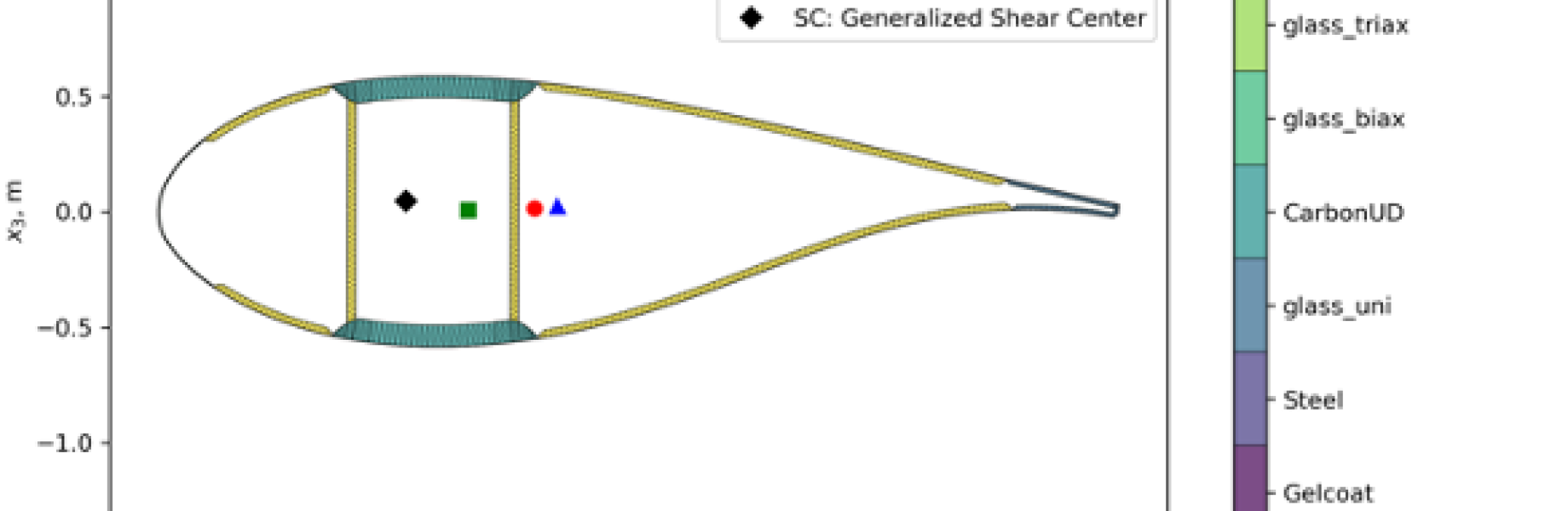 15mw-blade-cross-section-along-blade-axis-center | AnalySwift