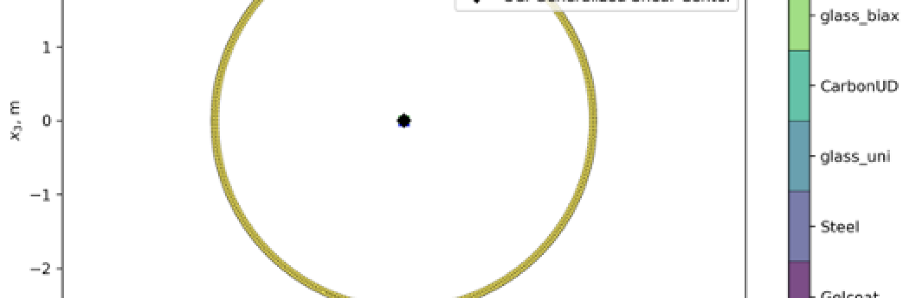 15mw-blade-cross-section-at-blade-root | AnalySwift