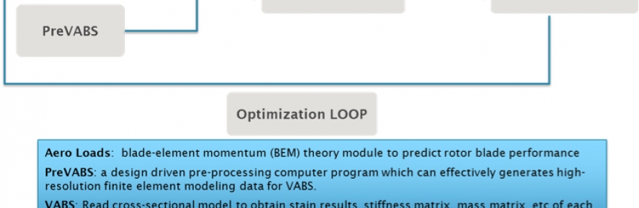 Wind Turbine Blade Design Software - dolnplanning