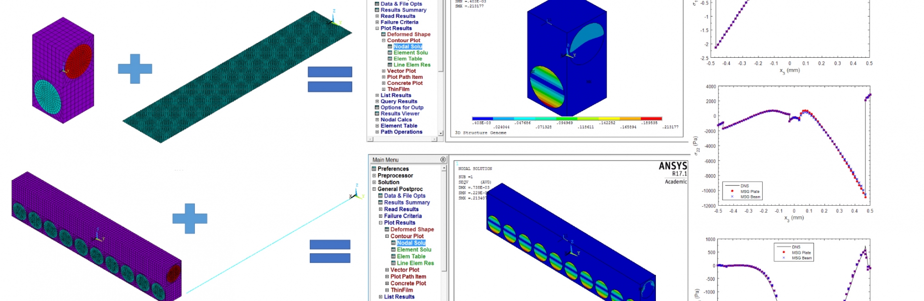 Article with Overview of ANSYS-SwiftComp GUI: An ANSYS Plugin for Multiscale Modeling of ...