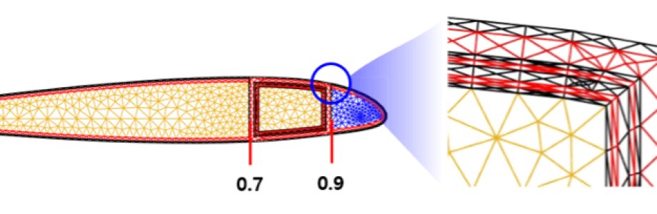 example-of-discretized-geometry-for-blade-cross-section-design | AnalySwift