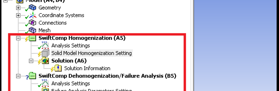 figure.-swiftcomp-ansys-workbench-analysis-tools | AnalySwift