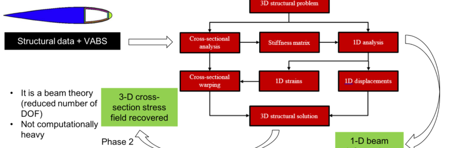 flowchartforvabs | AnalySwift