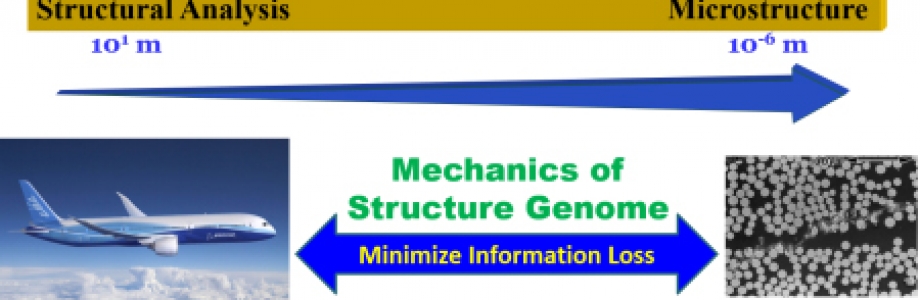 NAFEMS Webinar Now Available Online on Revolutionary Multiscale Approach to Bridging Materials ...