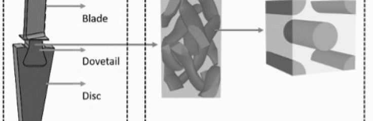 multi-scale-modeling-of-dovetail | AnalySwift