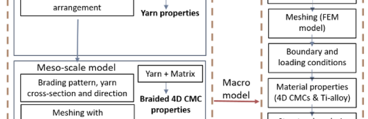 schematic-of-modeling-and-analysis | AnalySwift