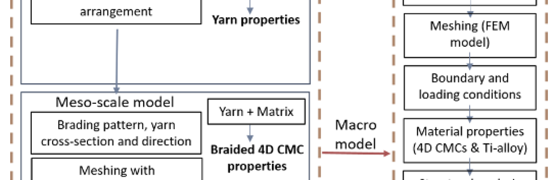 schematic-of-modeling-and-analysis | AnalySwift